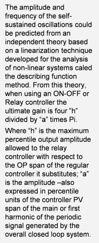 PID Controller Tuning